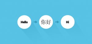 Back Translation - The Complete Guide with Real - Examples