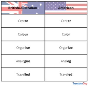 How does Australian English differ from American and British